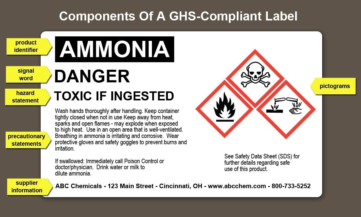 Free Printable Osha Secondary Container Label Template Printables 